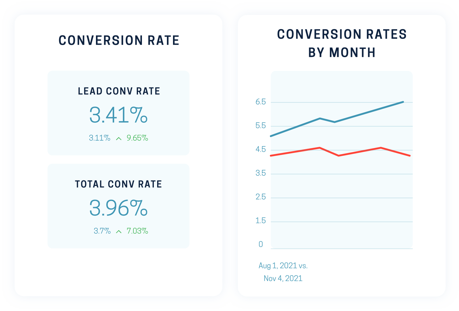 Drive Leads Made Easy Drive Leads Made Easy